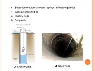 WATER SUPPLY SYSTEM | PPTX