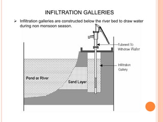 WATER SUPPLY SYSTEM | PPTX