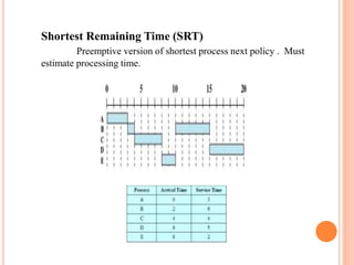 Scheduling | PPTX