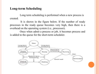 Scheduling | PPTX