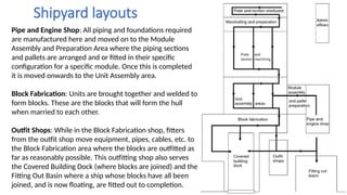 ship yard facilities, layouts, proceedures.pptx