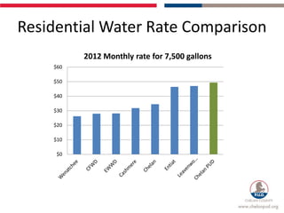 Water and Wastewater Rate Proposal 2013-2016 | PPT
