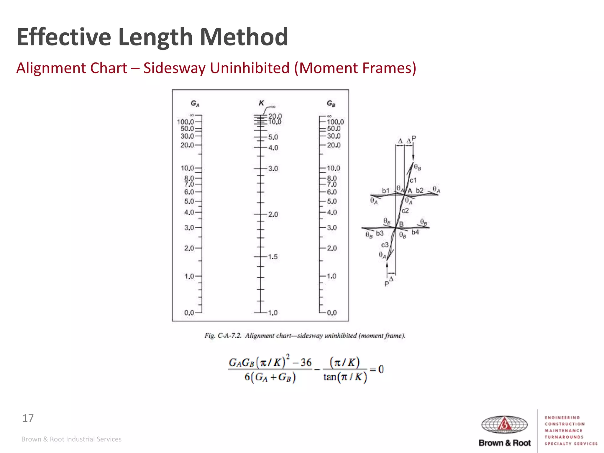 Stability_Analysis_in_STAAD.pptx