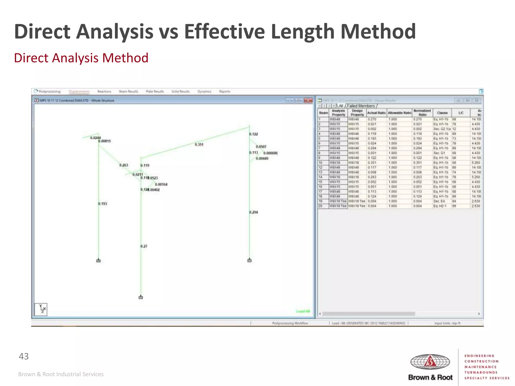 Stability_Analysis_in_STAAD.pptx