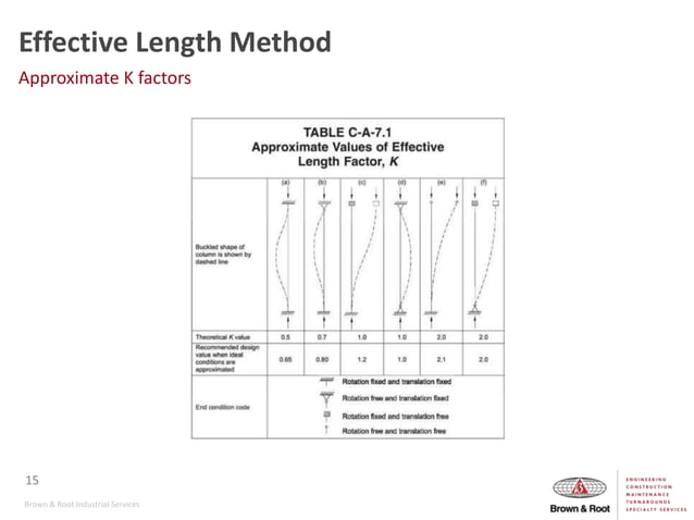 Stability_Analysis_in_STAAD.pptx