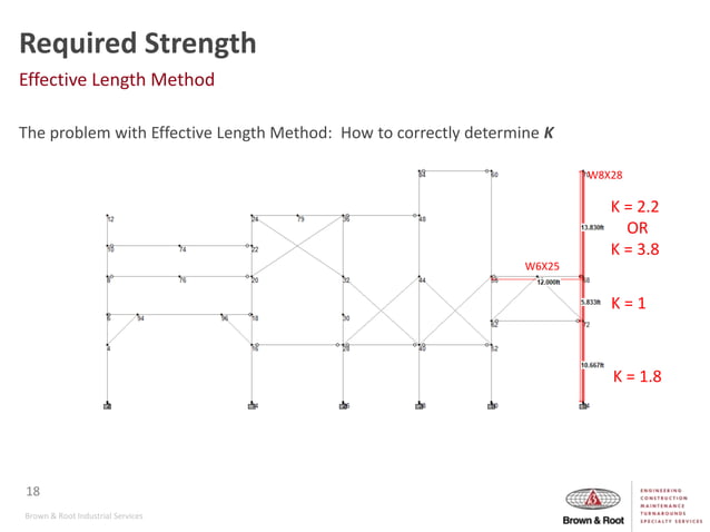 Stability_Analysis_in_STAAD.pptx