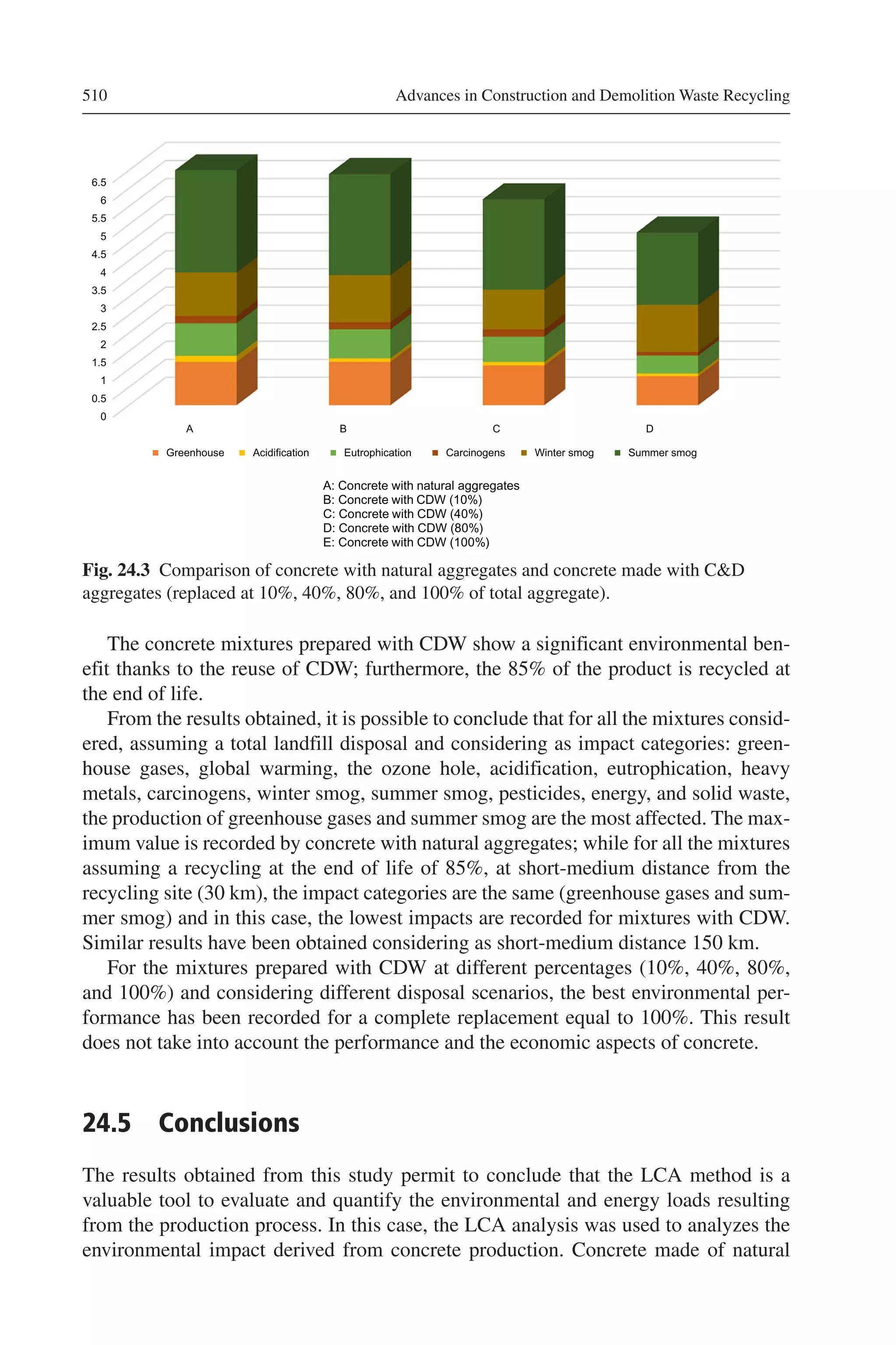 LCA_-_of_concrete_with_construction_and_Demo_waste.pdf