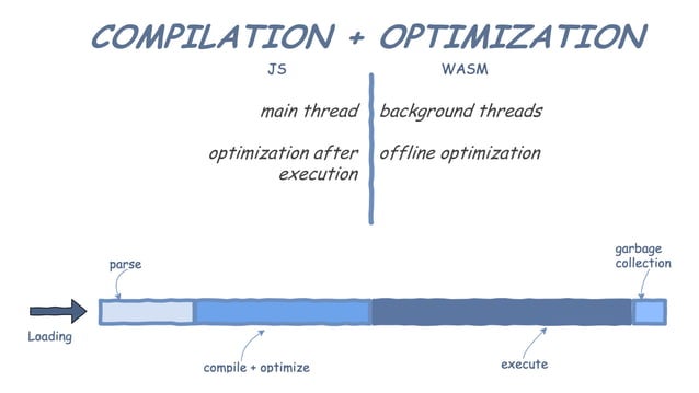 Oleksandr Skachkov - WebAssembly vs JavaScript: What is faster? | PPT Oleksandr Skachkov - WebAssembly vs JavaScript: What is faster? | PPT