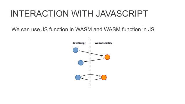 Oleksandr Skachkov - WebAssembly vs JavaScript: What is faster? | PPT