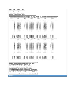 Analysis of 1st order and 2nd order nonlinear semi rigid connection frame subjected to pushover ...