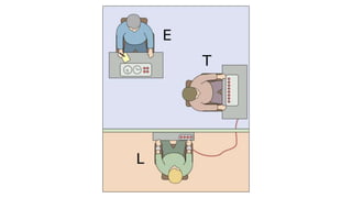The Perils of Obedience | PPTX
