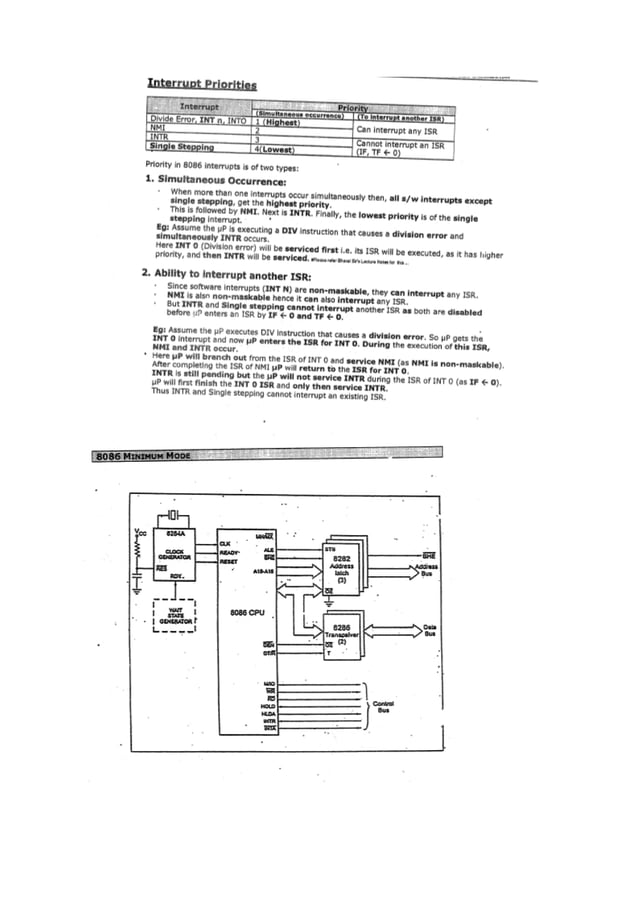Microprocessor 8086 notes | PDF