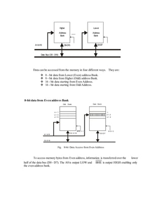 Microprocessor 8086 notes | DOCX