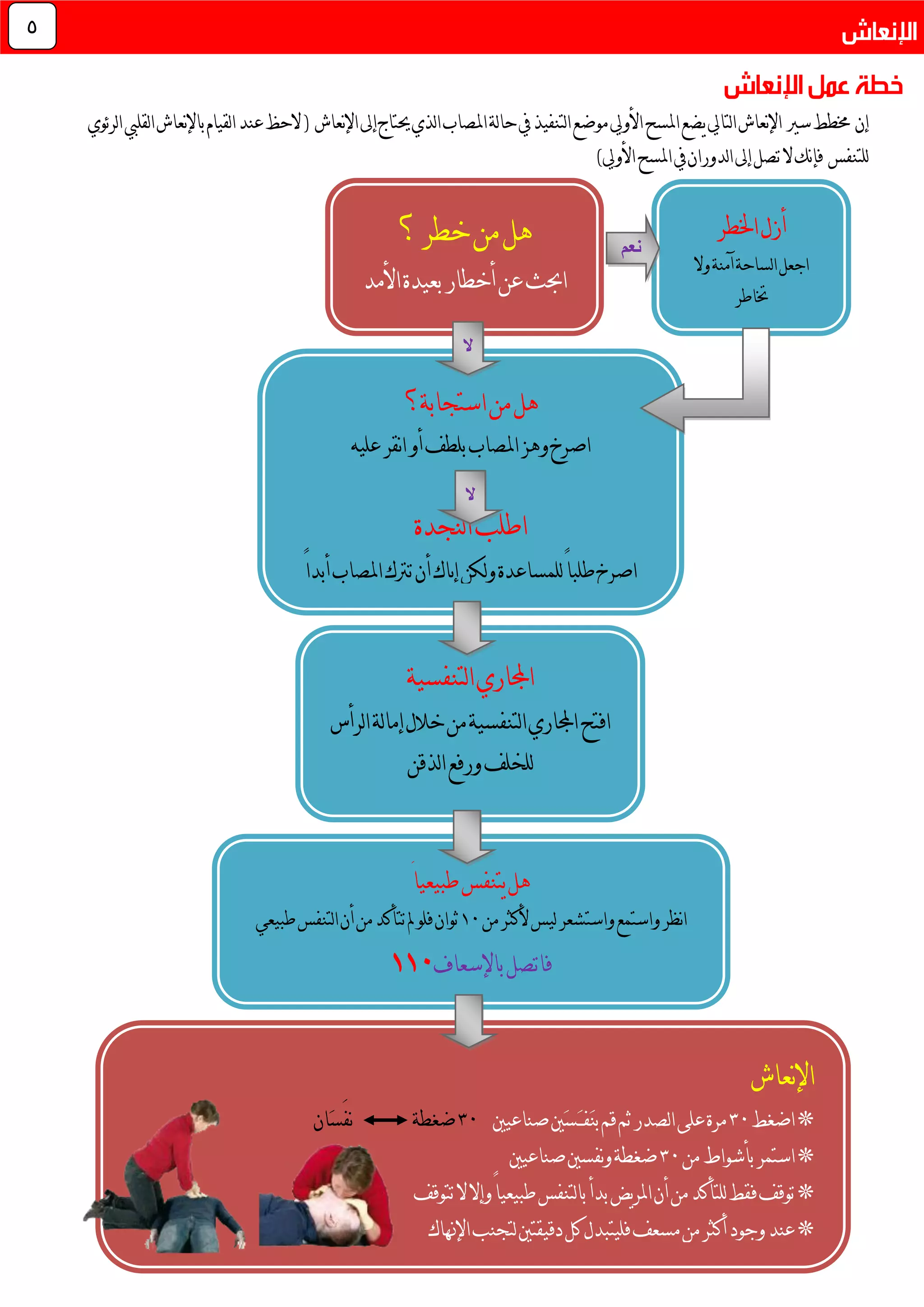 E book first aid arabic.pdf