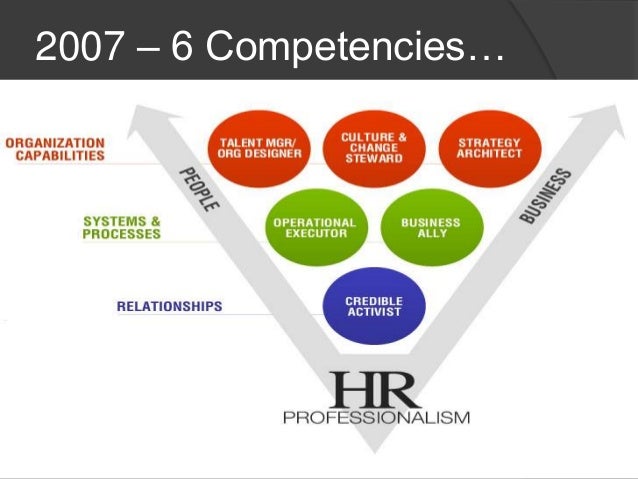 HR Competencies - Wyane Brockbank