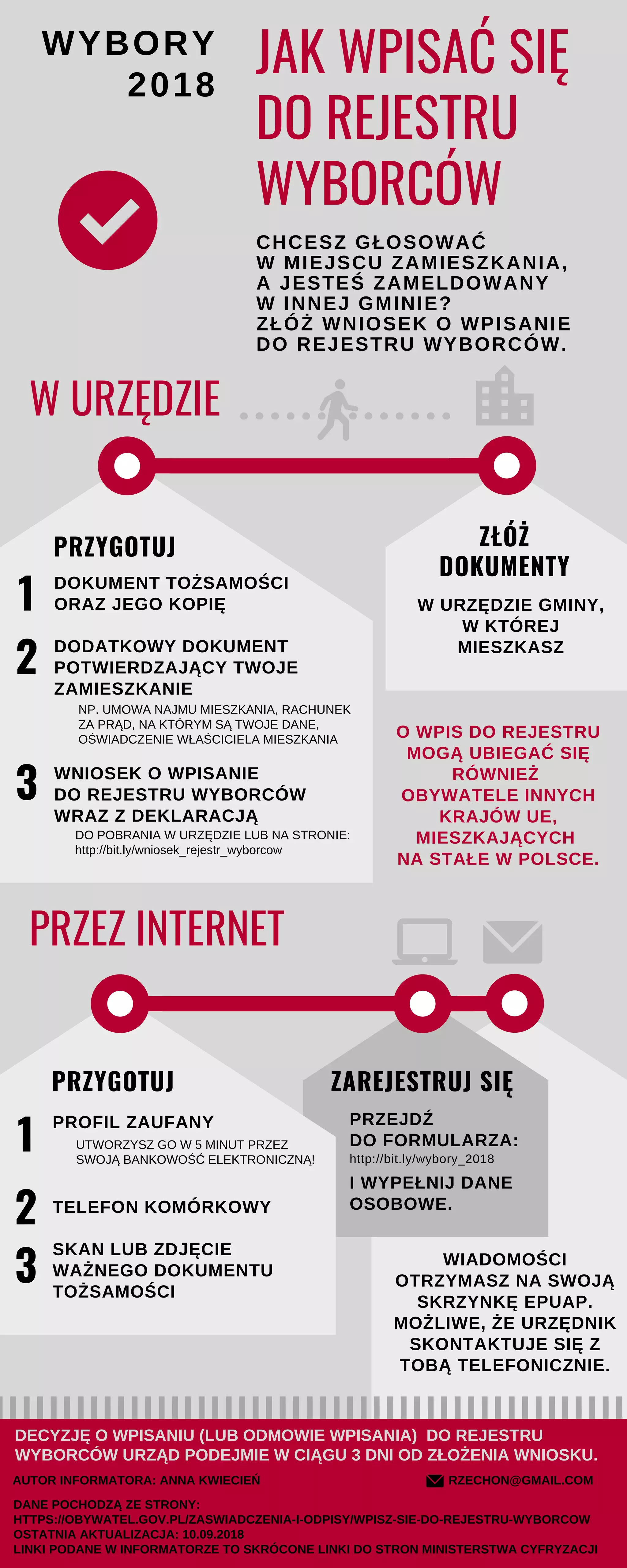 Wybory samorzadowe | PDF