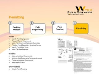 Wyco field services overview | PDF