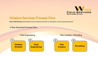 Wyco field services overview | PDF