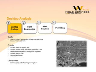 Wyco field services overview | PDF