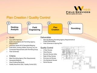 Wyco field services overview | PDF
