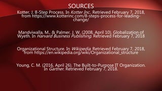 Wyeth case study | PPT