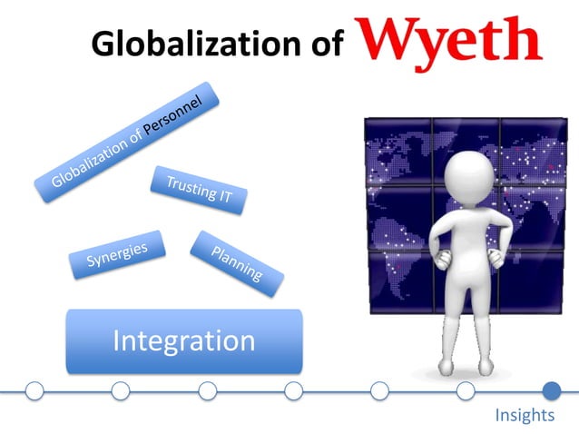 Wyeth globalization | PPTX | IT and Internet Support | Internet