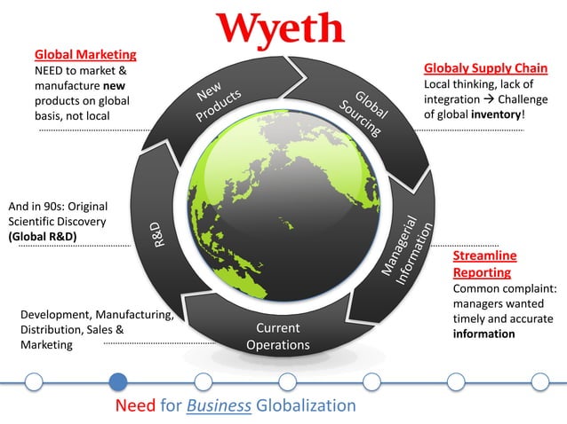 Wyeth globalization | PPTX | IT and Internet Support | Internet