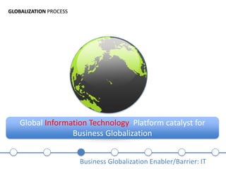 Wyeth globalization | PPTX | IT and Internet Support | Internet