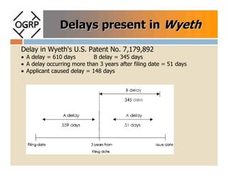 Wyeth Presentation | PDF