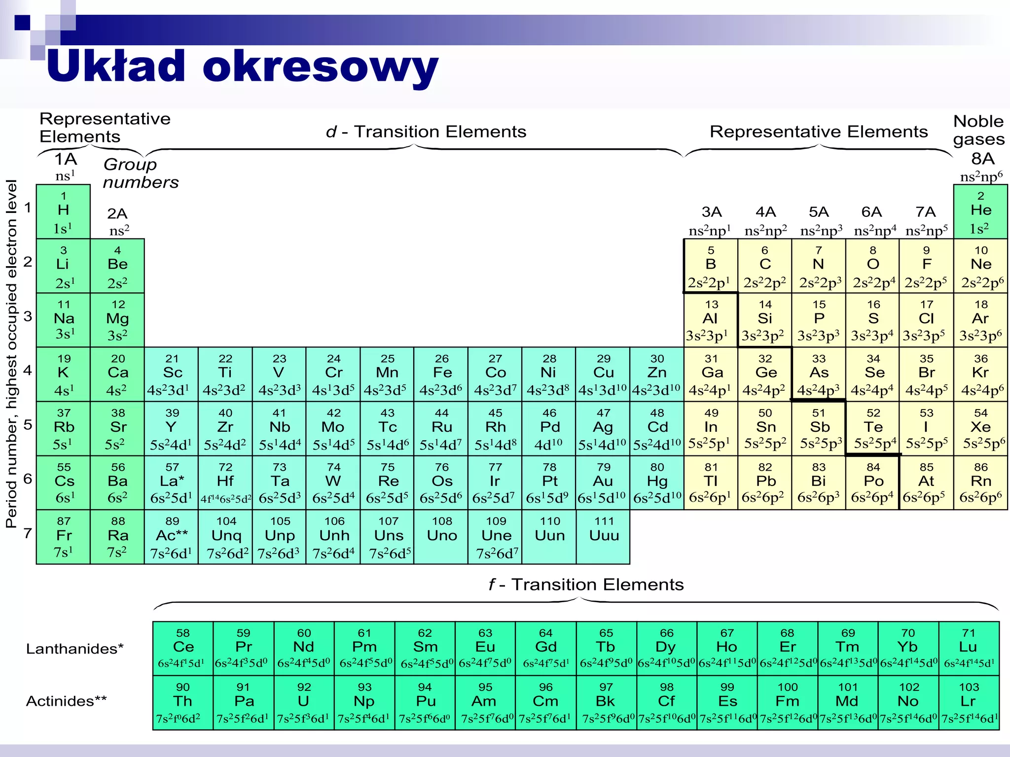 Wykład 16 Układ okresowy - przewidywania teorii kwantów | PPT