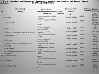 Wykaz chodników do remontu w Gdańsku 2014 - Lista Podstawowa | PPT