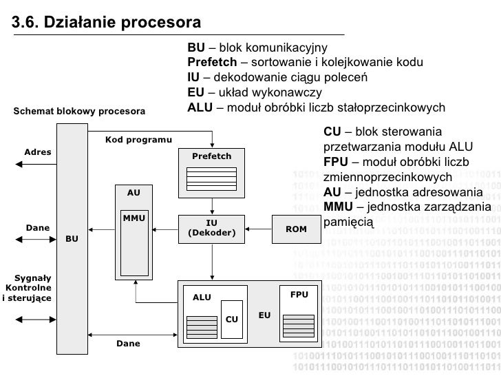 Wyklad 01 budowa_i_dzialanie_komputera