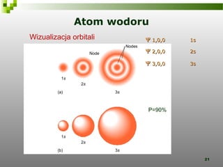 Wykład 15 Mechanika kwantowa - atom wodoru | PPT
