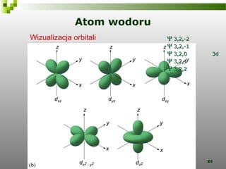 Wykład 15 Mechanika kwantowa - atom wodoru | PPT