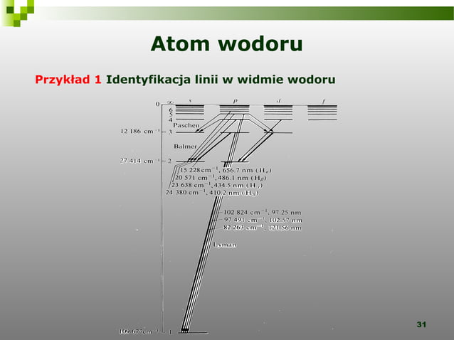 Wykład 15 Mechanika kwantowa - atom wodoru | PPT