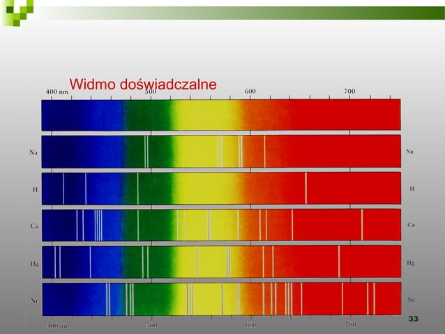 Wykład 15 Mechanika kwantowa - atom wodoru | PPT