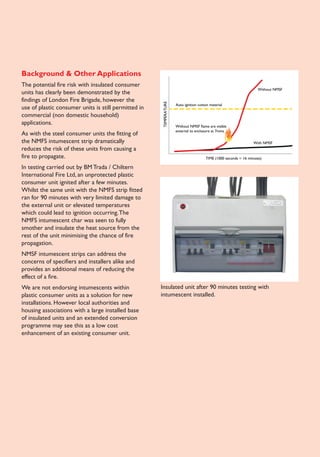 Wylex nmfs intumescent | PDF