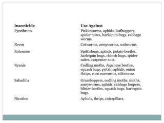 insecticides | PPT