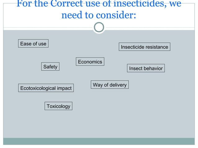 insecticides | PPT | Gardening | Home & Garden