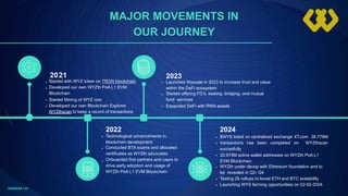 WYscale BOP International__V0022___MACRO__ENABLED[1].ppt