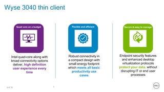 Wyse 3040 Thin Client | PPT