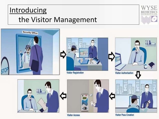 Biometric Products By WYSE Biometric System | PPT