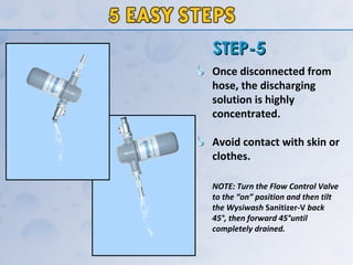 Wysiwash Powerpoint for Artificial Turf | PPT