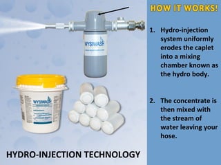 Wysiwash Powerpoint for Artificial Turf | PPT