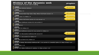 WYSIWYG authoring tools and CGI | PPTX