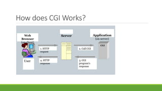 WYSIWYG authoring tools and CGI | PPTX