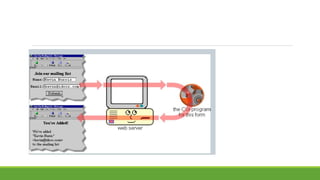WYSIWYG authoring tools and CGI | PPTX