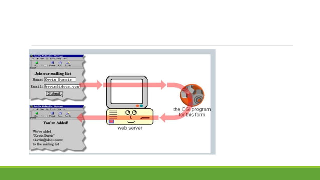 WYSIWYG authoring tools and CGI | PPT