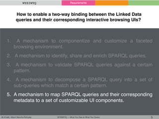 WYSIWYQ -- What You See Is What You Query | PPT