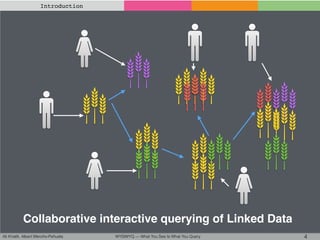 WYSIWYQ -- What You See Is What You Query | PPT